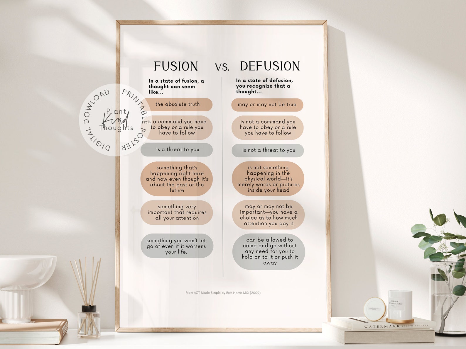 ACT FUSION DEFUSION Mental Health: Acceptance and Commitment - Etsy