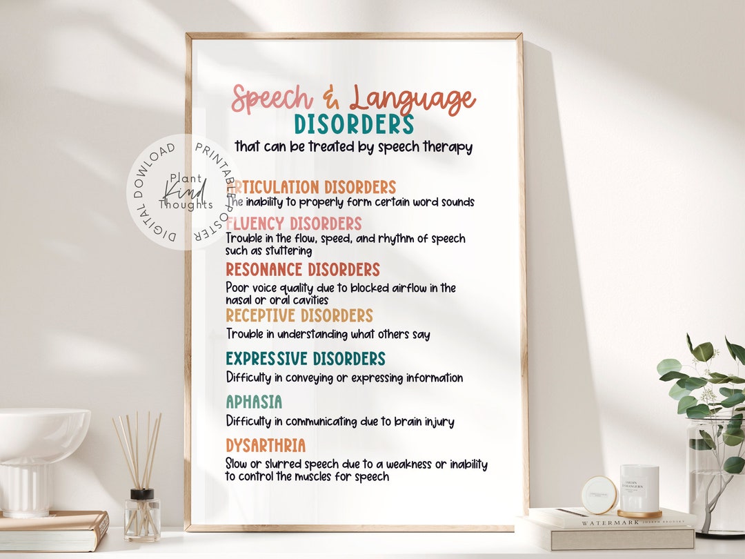 SPEECH & LANGUAGE Disorders Poster Speech Room Decor Speech Language ...