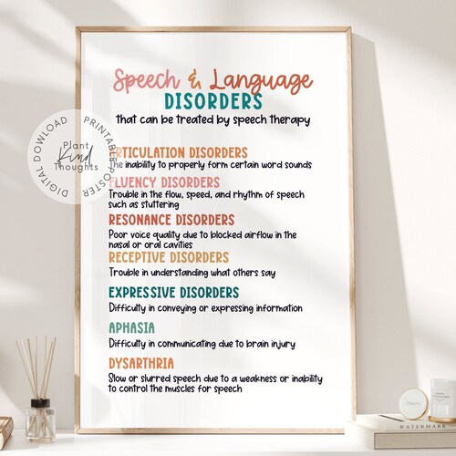 20 Speech Language Pathologist Poster SLP Decor Therapy Wall - Etsy