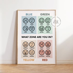ZONES OF REGULATION Mental Health Poster: Feelings, Emotions, School ...