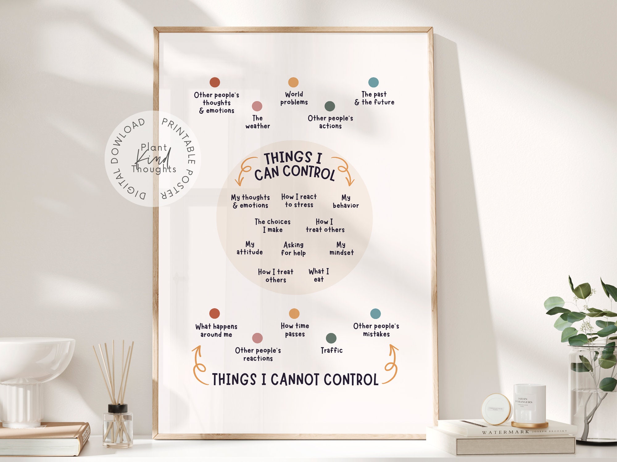 REALM OF CONTROL Print Mental Health Poster: School Counselor - Etsy