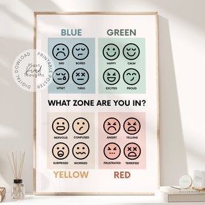 ZONES OF REGULATION Mental Health Poster: Feelings, Emotions, School ...