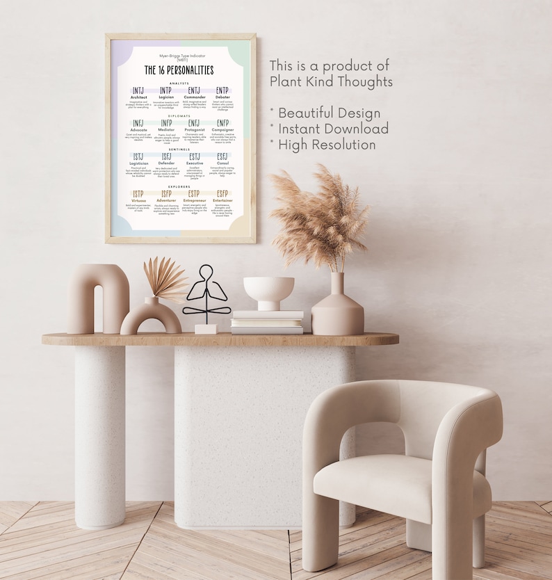 MBTI 16 PERSONALITIES Mental Health Poster:therapy Office - Etsy