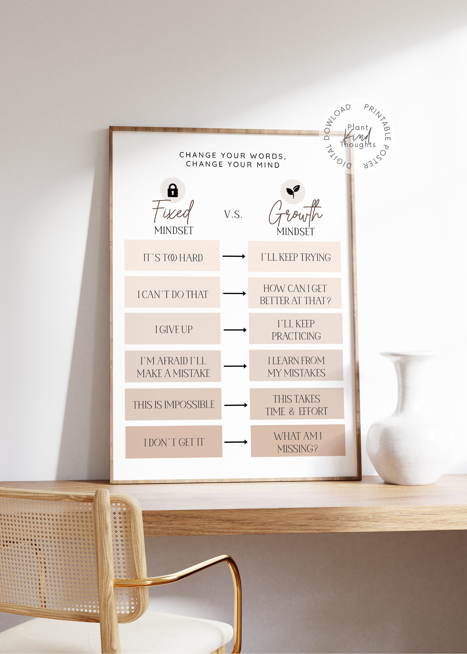 GROWTH MINDSET Mental Health Poster: Therapy Office Decor - Etsy
