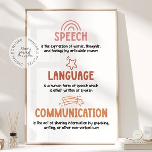 SPEECH LANGUAGE & Communication Poster Speech Room Decor Speech ...