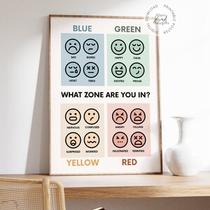 ZONES OF REGULATION Mental Health Poster: Feelings, Emotions, School ...