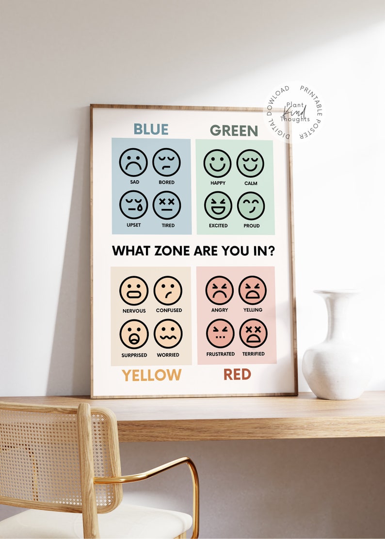 ZONES OF REGULATION Mental Health Poster: Feelings Emotions - Etsy