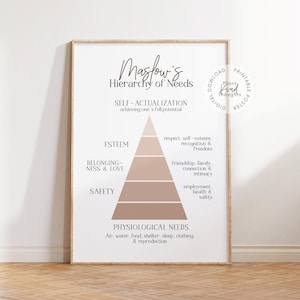 MASLOW'S HIERARCHY of Needs Counseling Office School Counselor Office ...