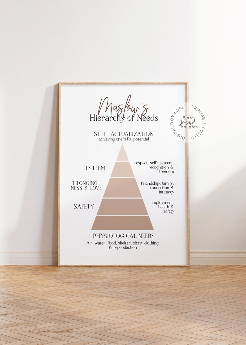 MASLOW'S HIERARCHY of Needs Counseling Office School Counselor Office ...