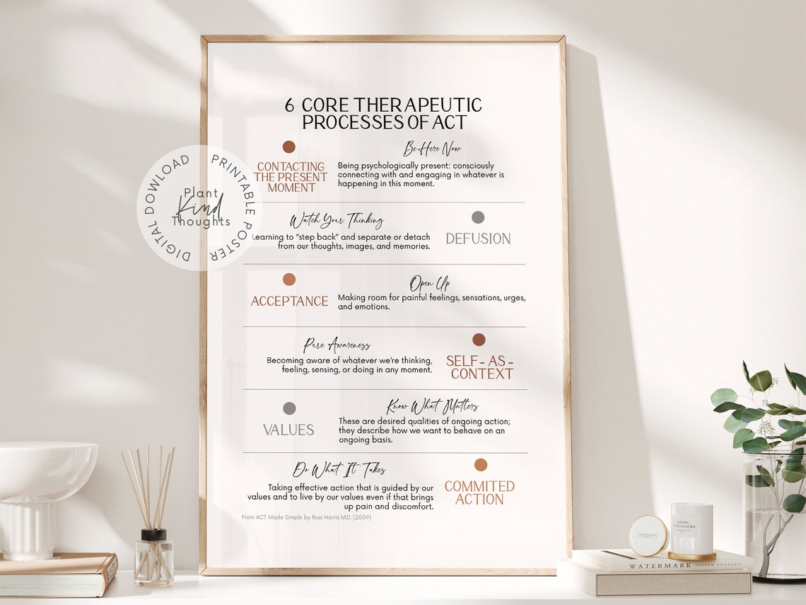 ACT 6 Core THERAPEUTIC PROCESSES: Acceptance and Commitment - Etsy