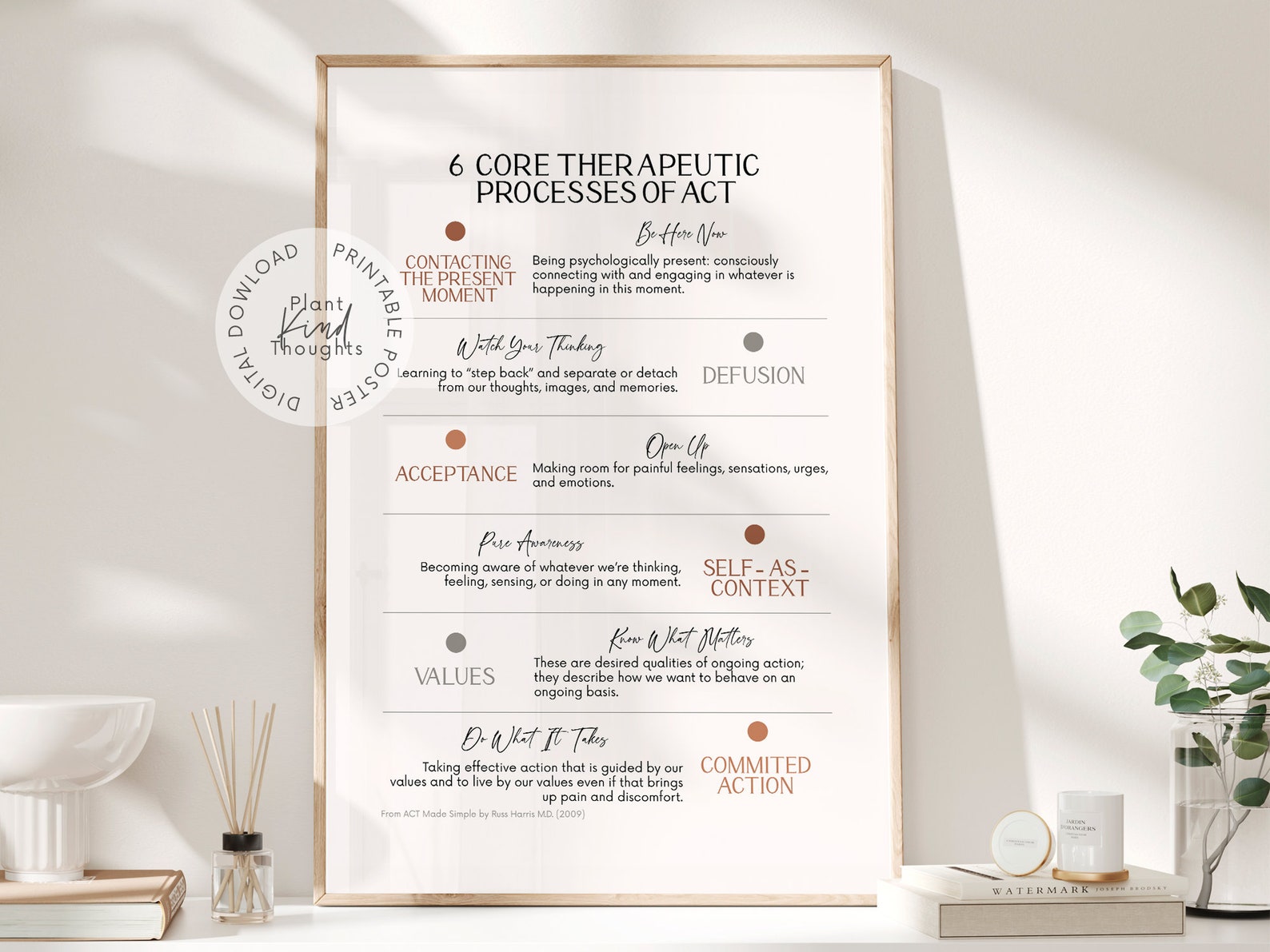 ACT 6 Core THERAPEUTIC PROCESSES: Acceptance and Commitment - Etsy
