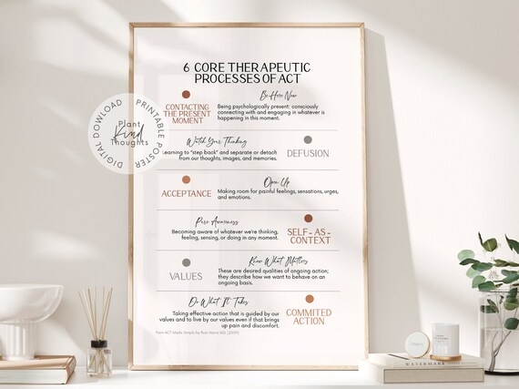ACT 6 Core THERAPEUTIC PROCESSES: Acceptance and Commitment - Etsy