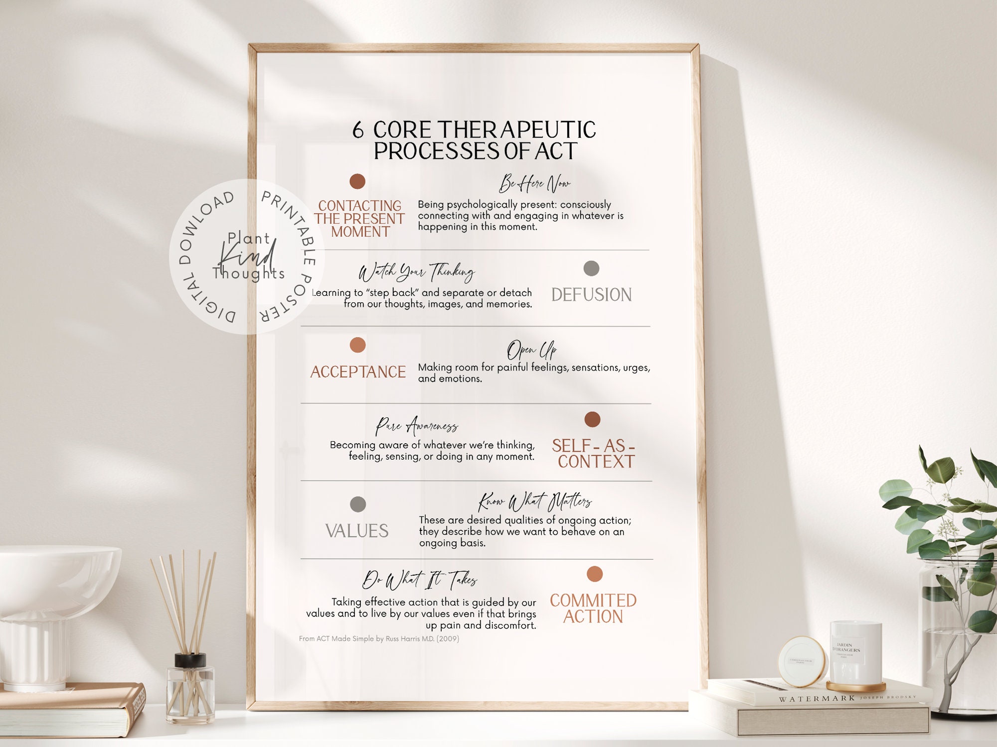 ACT 6 Core THERAPEUTIC PROCESSES: Acceptance and Commitment - Etsy