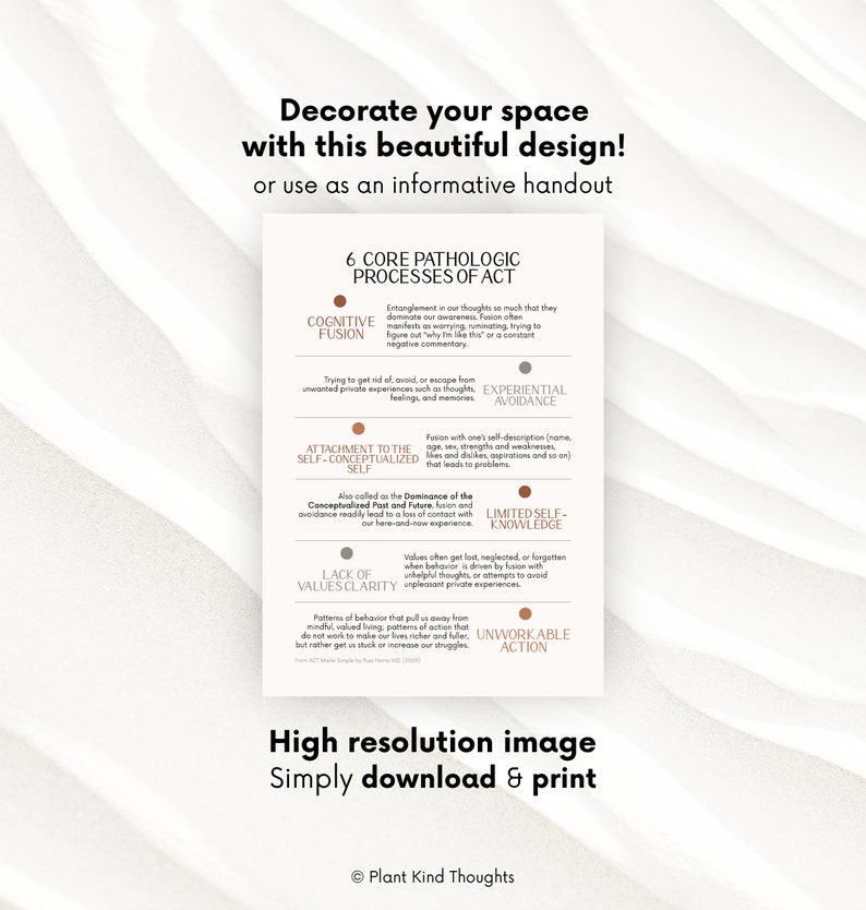 ACT 6 Core PATHOLOGIC PROCESSES Poster: Acceptance and | Etsy