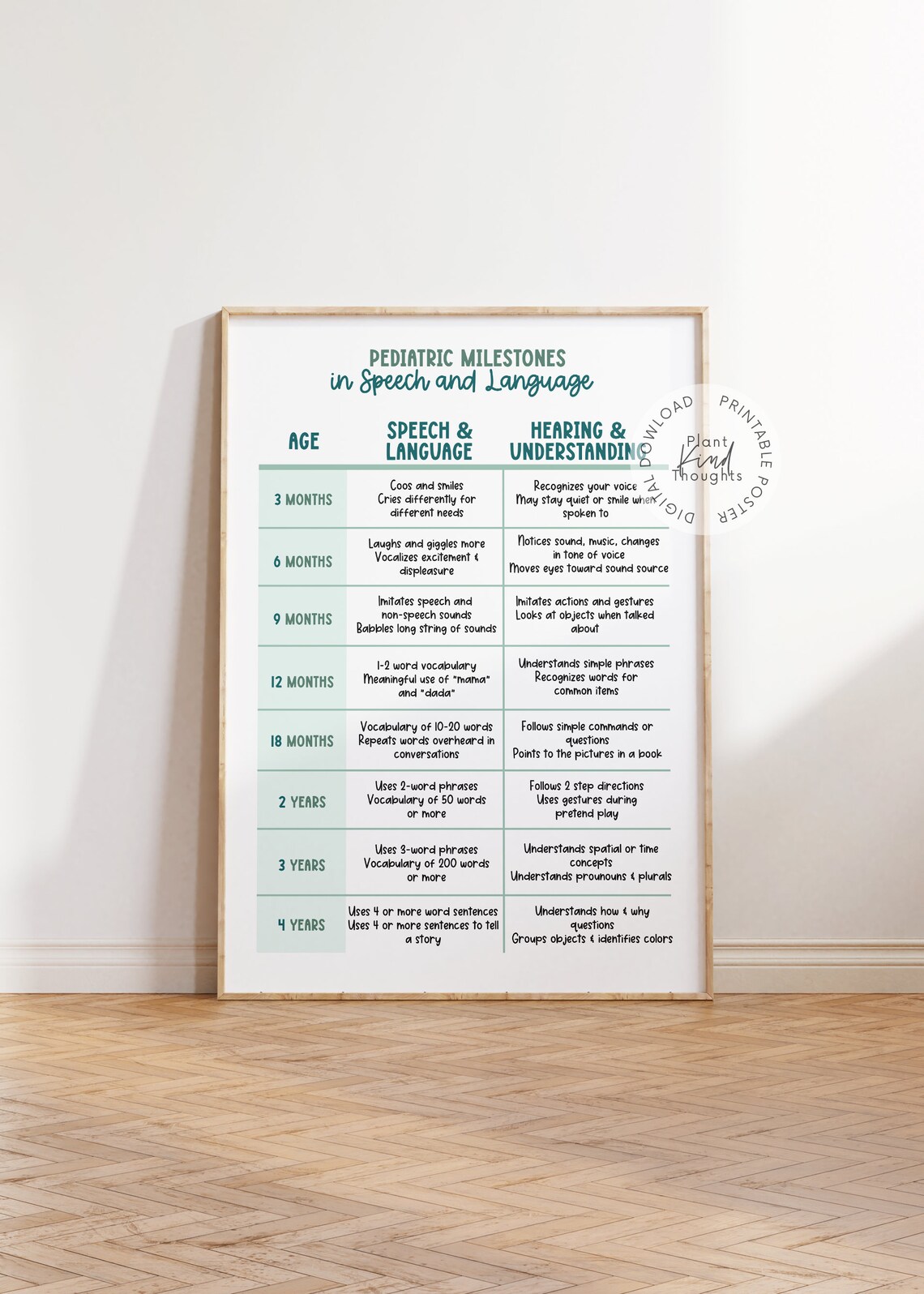 SPEECH & LANGUAGE Pediatric Milestones Poster Speech Room Decor Speech ...