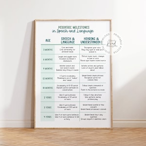 SPEECH & LANGUAGE Pediatric Milestones Poster Speech Room Decor Speech ...