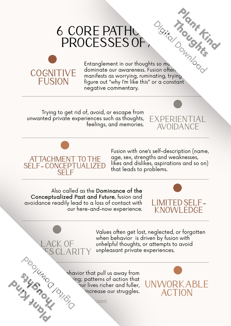 ACT 6 Core PATHOLOGIC PROCESSES Poster: Acceptance and | Etsy