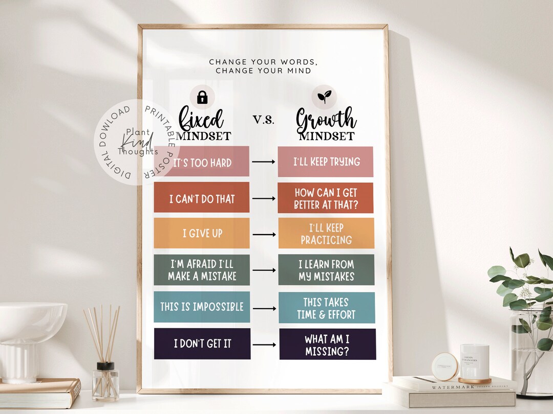 FIXED VS GROWTH Mindset School Counselor Office Decor Classroom Decor ...