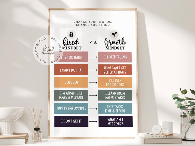FIXED VS GROWTH Mindset School Counselor Office Decor - Etsy