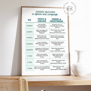 SPEECH & LANGUAGE Pediatric Milestones Poster Speech Room Decor Speech ...
