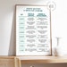 SPEECH & LANGUAGE Pediatric Milestones Poster Speech Room Decor Speech ...