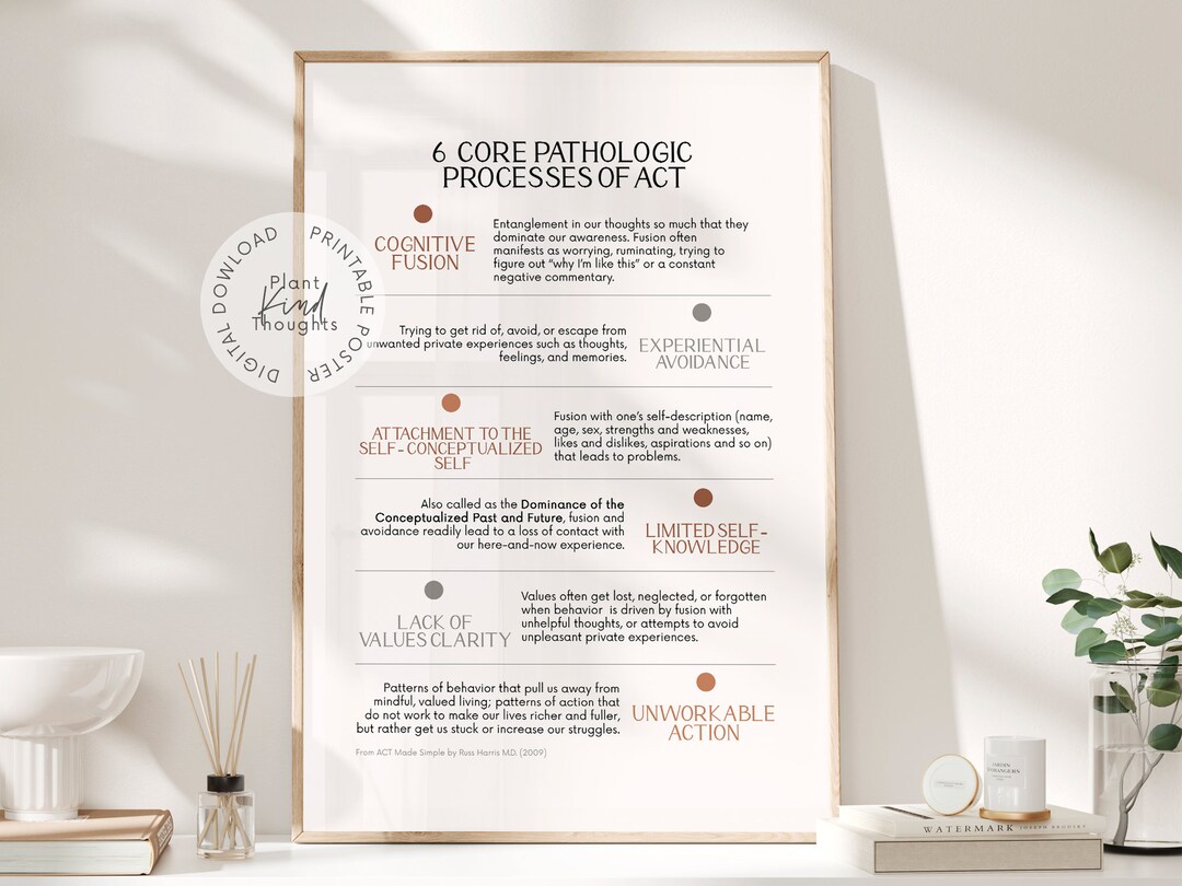 ACT 6 Core PATHOLOGIC PROCESSES Poster: Acceptance and Commitment ...