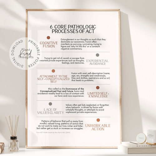 ACT 6 Core THERAPEUTIC PROCESSES: Acceptance and Commitment - Etsy