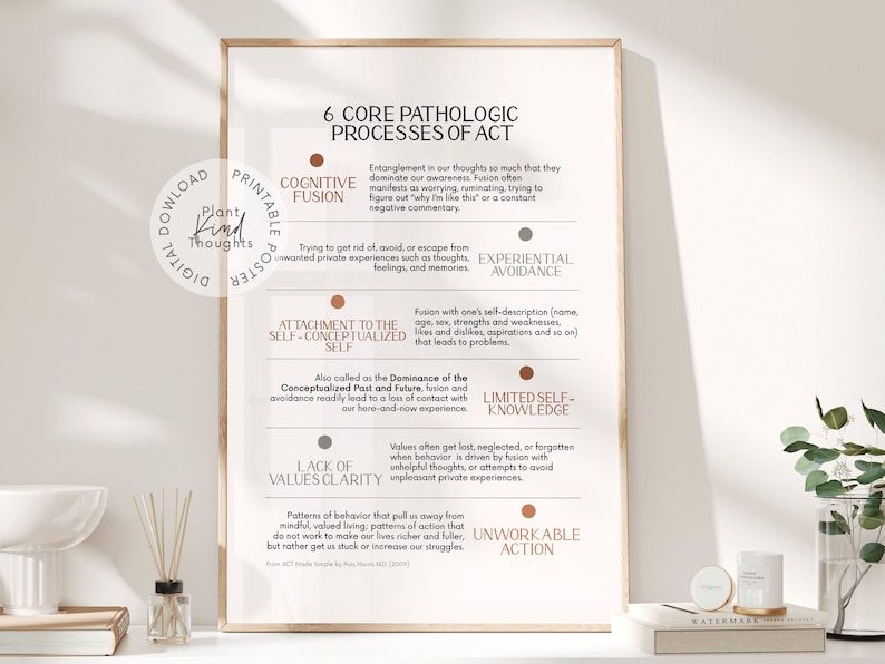 ACT 6 Core PATHOLOGIC PROCESSES Poster: Acceptance and - Etsy