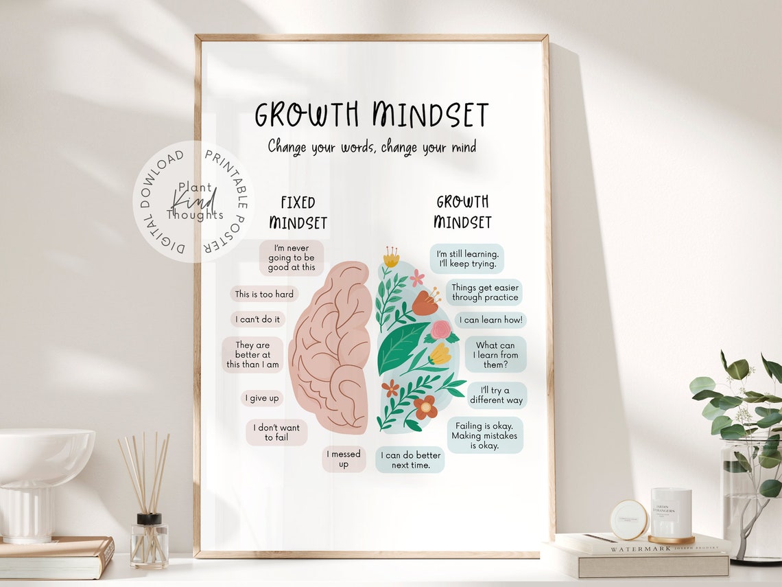 GROWTH MINDSET Mental Health Poster: Therapy Office Decor - Etsy