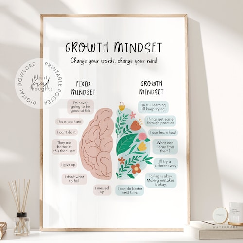 GROWTH MINDSET Mental Health Poster: Therapy Office Decor - Etsy
