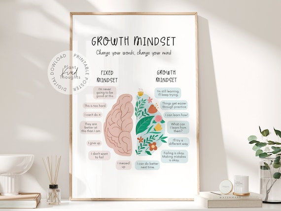 GROWTH MINDSET Mental Health Poster: Therapy Office Decor - Etsy