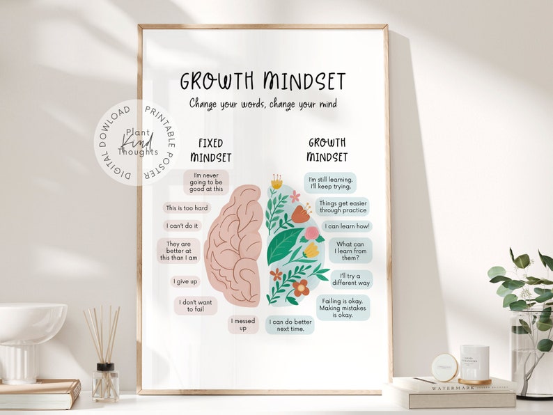 GROWTH MINDSET Mental Health Poster: Therapy Office Decor - Etsy
