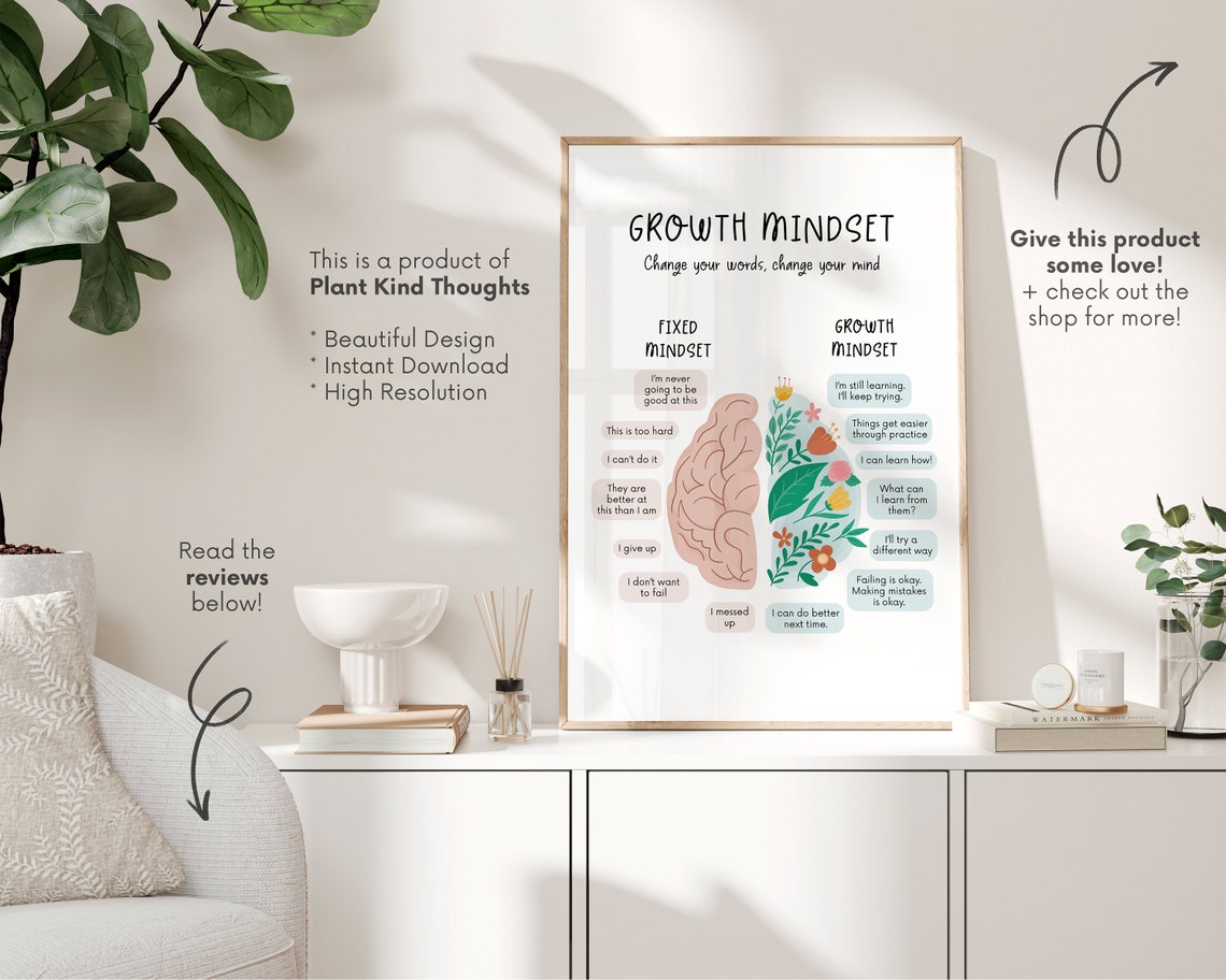 GROWTH MINDSET Mental Health Poster: Therapy Office Decor - Etsy