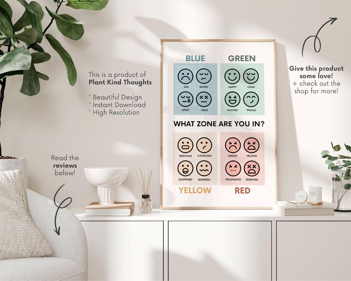 ZONES OF REGULATION Mental Health Poster: Feelings Emotions - Etsy