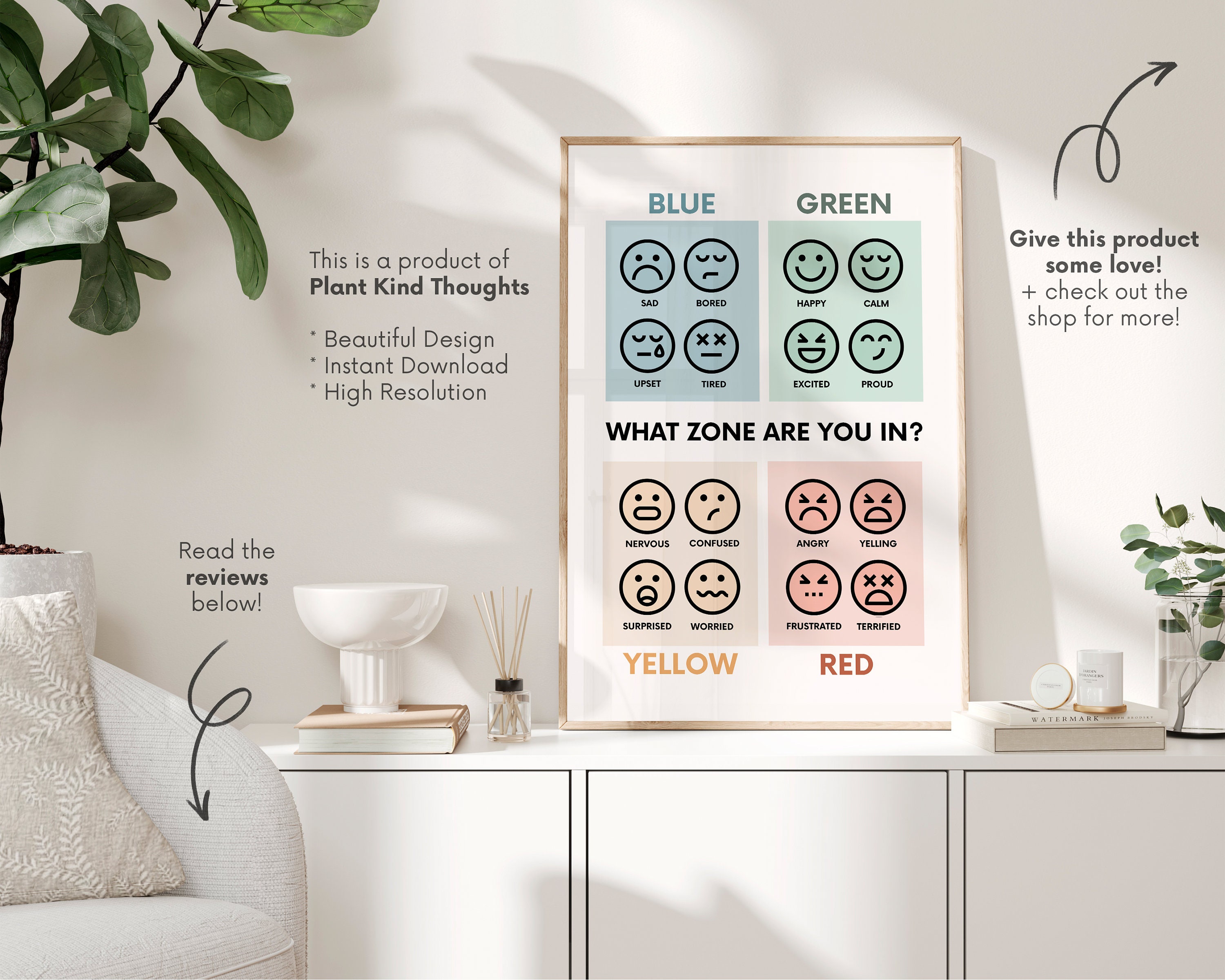ZONES OF REGULATION Mental Health Poster: Feelings Emotions - Etsy
