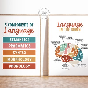 4 SPEECH THERAPY Decor Speech Therapy Poster Bundle Speech Language ...