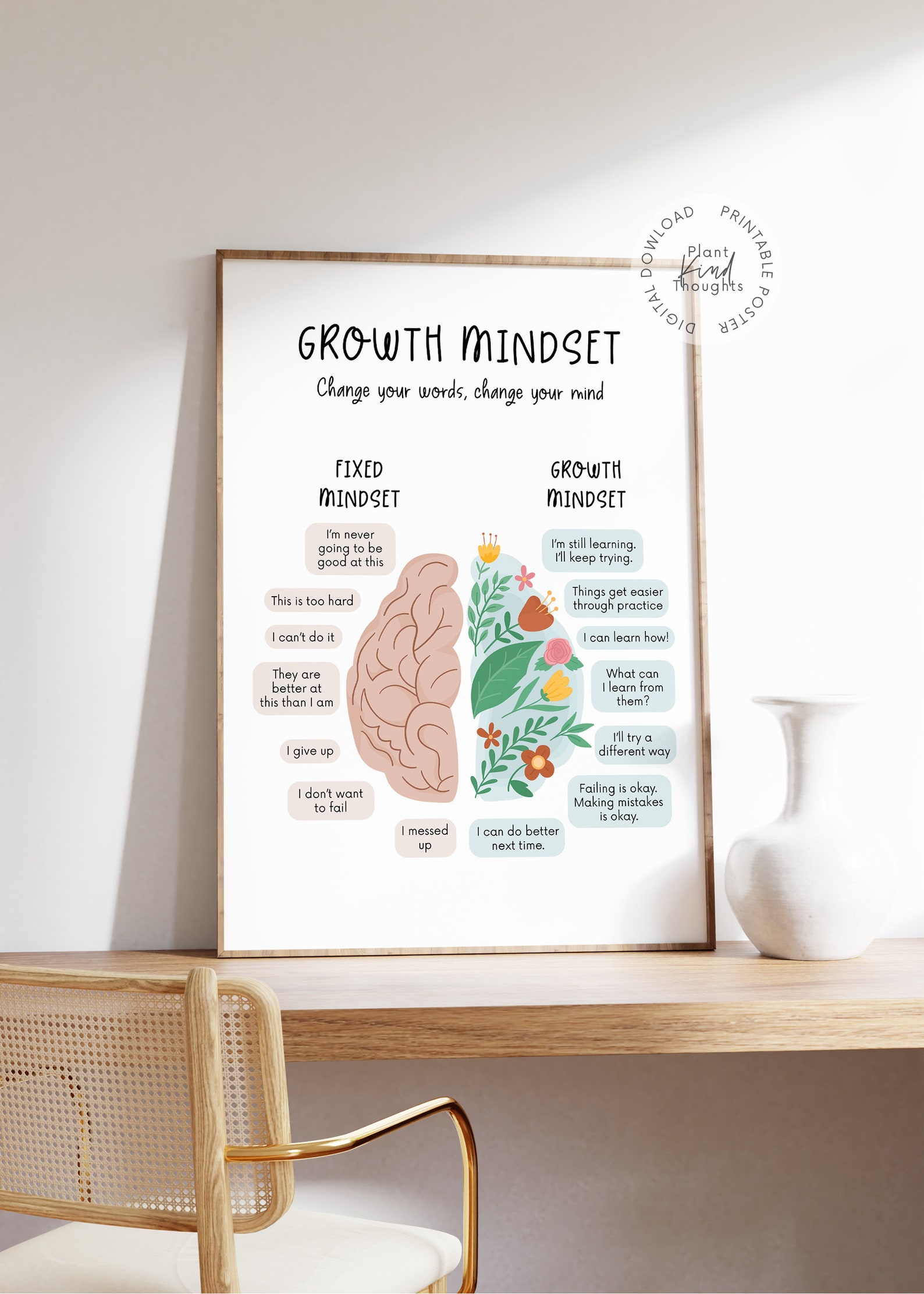 GROWTH MINDSET Mental Health Poster: Therapy Office Decor - Etsy
