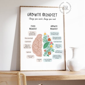 GROWTH MINDSET Mental Health Poster: Therapy Office Decor School ...