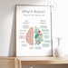 GROWTH MINDSET Mental Health Poster: Therapy Office Decor School ...