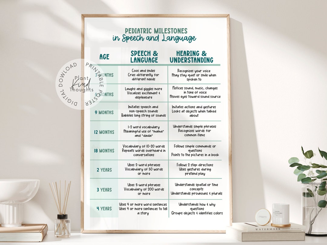 SPEECH & LANGUAGE Pediatric Milestones Poster Speech Room Decor Speech ...
