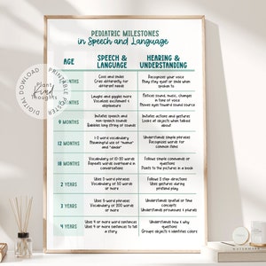 SPEECH & LANGUAGE Pediatric Milestones Poster Speech Room Decor Speech ...