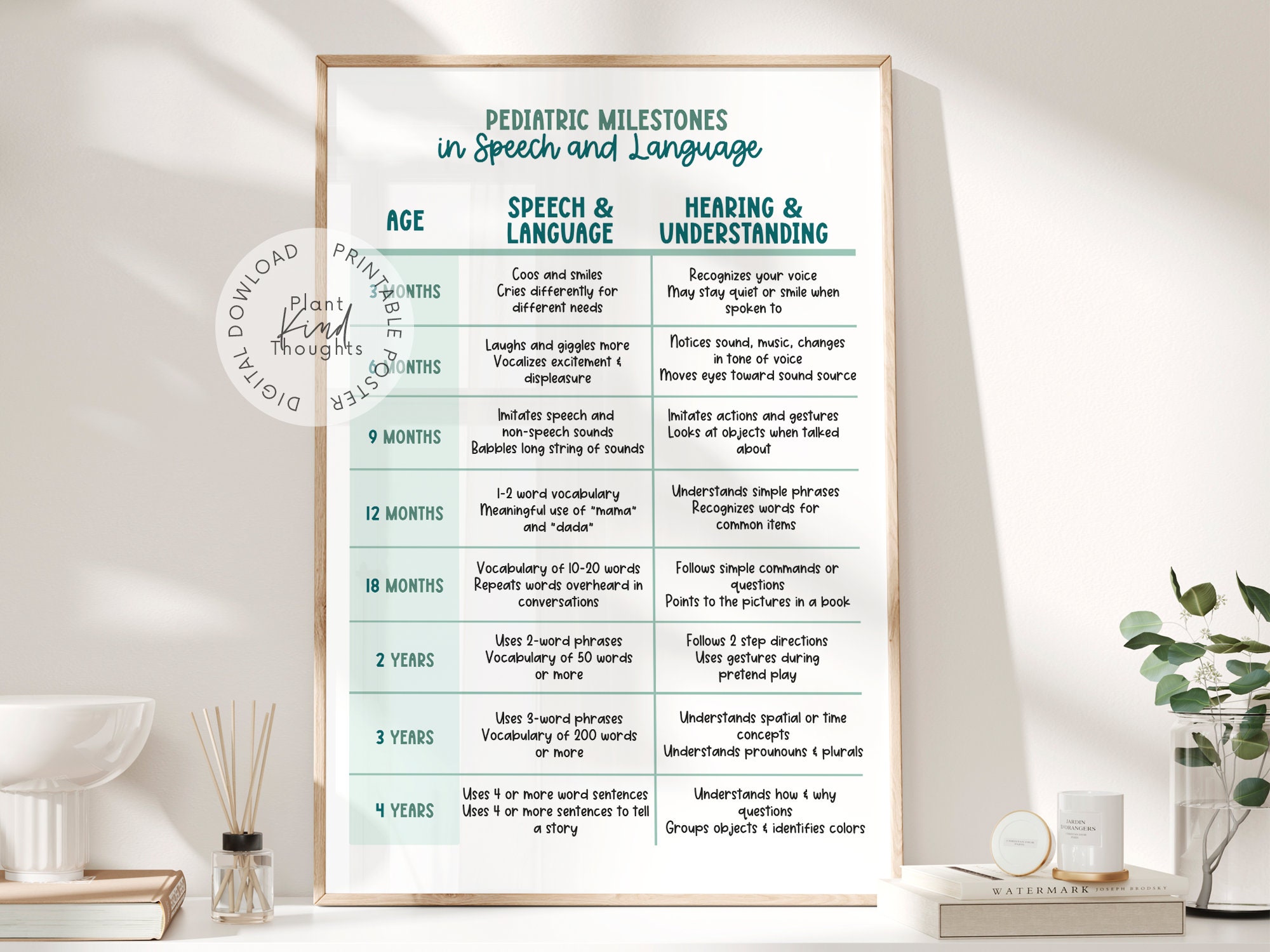 SPEECH & LANGUAGE Pediatric Milestones Poster Speech Room Decor Speech ...