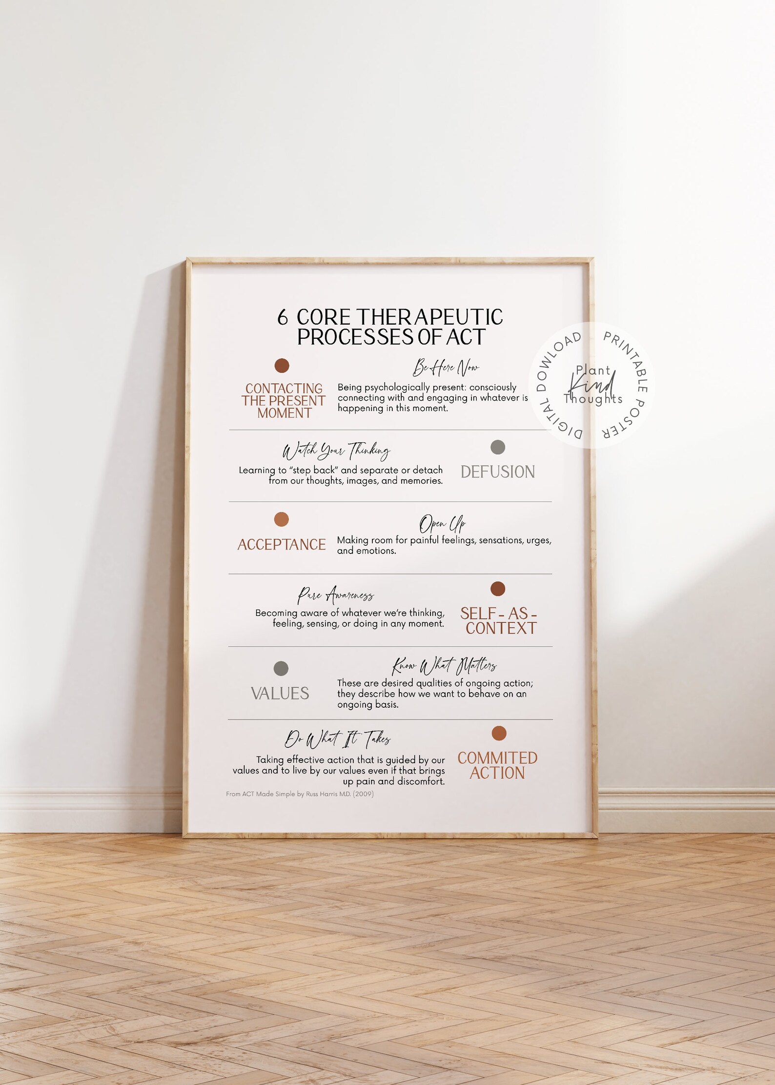 ACT 6 Core THERAPEUTIC PROCESSES: Acceptance and Commitment - Etsy