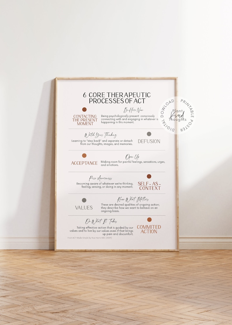 ACT 6 Core THERAPEUTIC PROCESSES: Acceptance and Commitment - Etsy