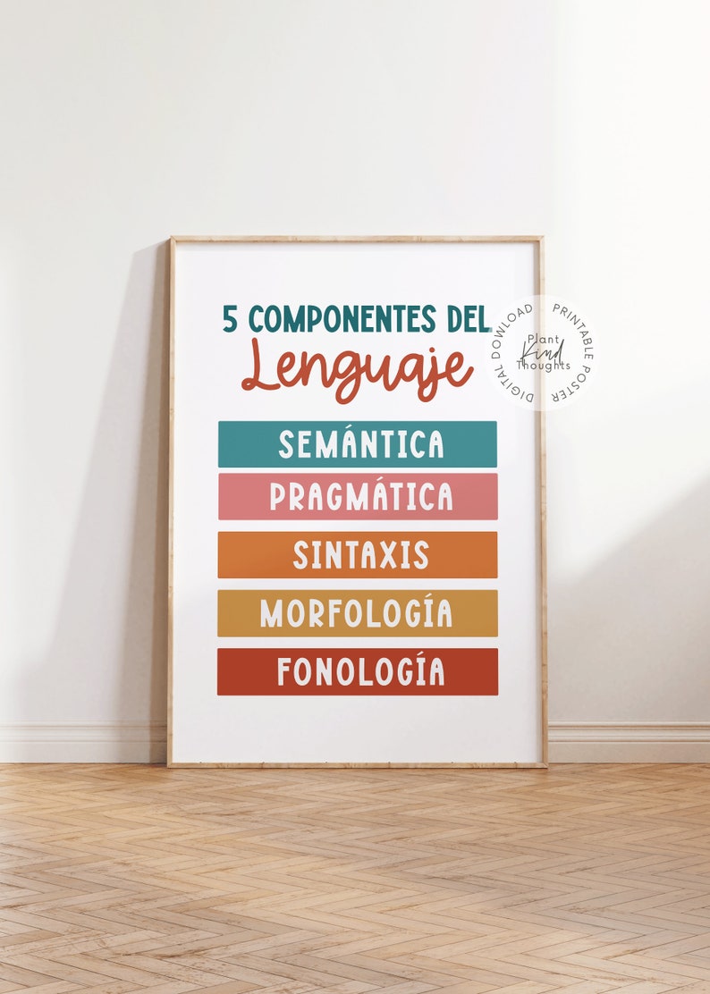 COMPONENTES DEL Lenguaje Spanish Speech Room Decor Speech Language ...