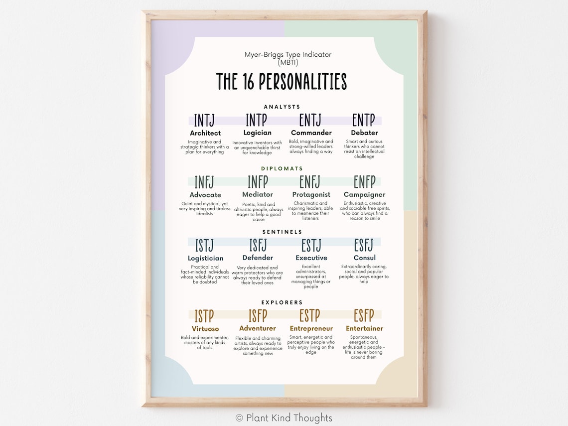 MBTI 16 PERSONALITIES Mental Health Poster:therapy Office - Etsy