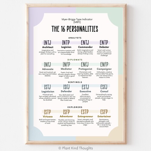 MBTI 16 PERSONALITIES Mental Health Poster:therapy Office - Etsy