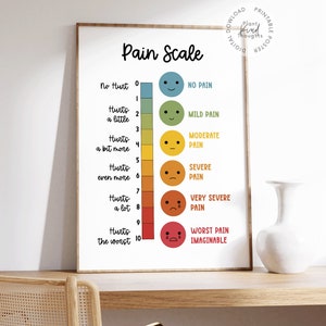 PAIN SCALE School Nurse Office Decor School Clinic School Nurse Posters ...