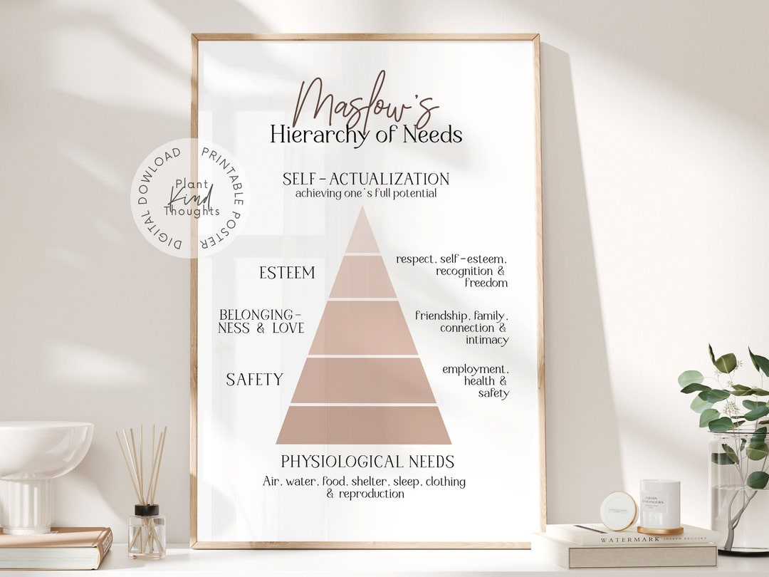 MASLOW'S HIERARCHY of Needs Counseling Office School Counselor Office ...