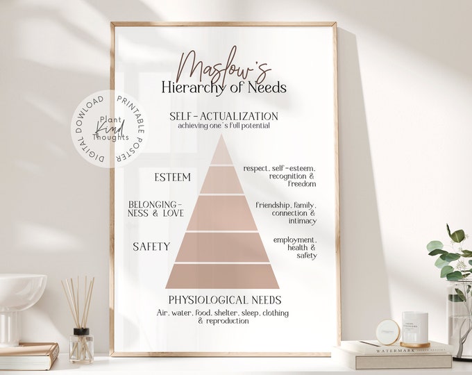 School Psychologist Office Decor Maslow's Hierarchy of Needs Counselor ...